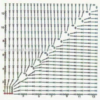 Crochet Patterns – Examples Part 2 - Beautiful Crochet Patterns and ...