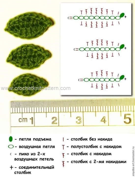Crochet Patterns – Examples Part 3 - Beautiful Crochet Patterns and ...