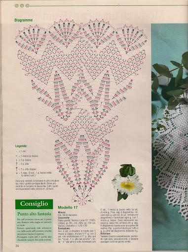Home Decor Crochet Patterns Part 63 - Beautiful Crochet Patterns and ...