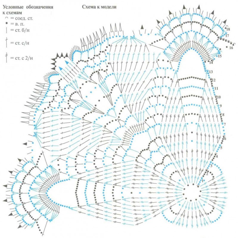 Only Crochet Patterns Part 15 - Beautiful Crochet Patterns and Knitting ...